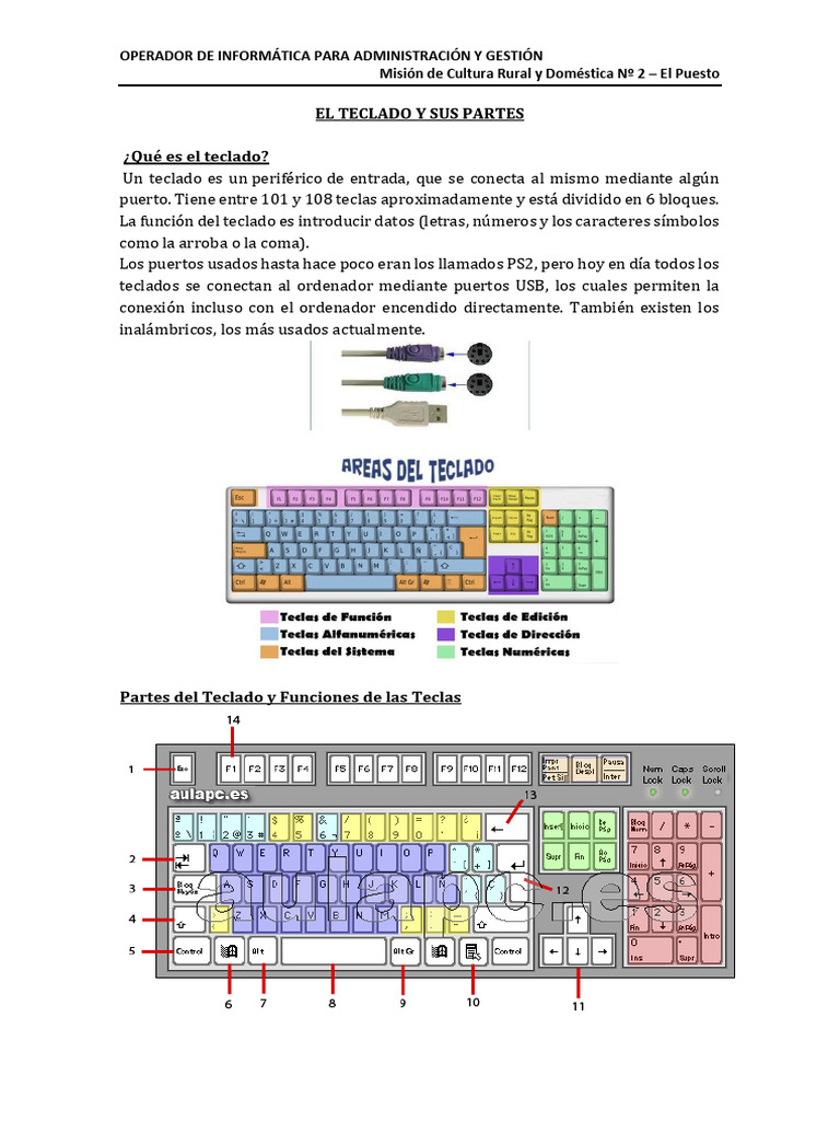 Partes y Funciones del Teclado | PDF | Teclado | Informática