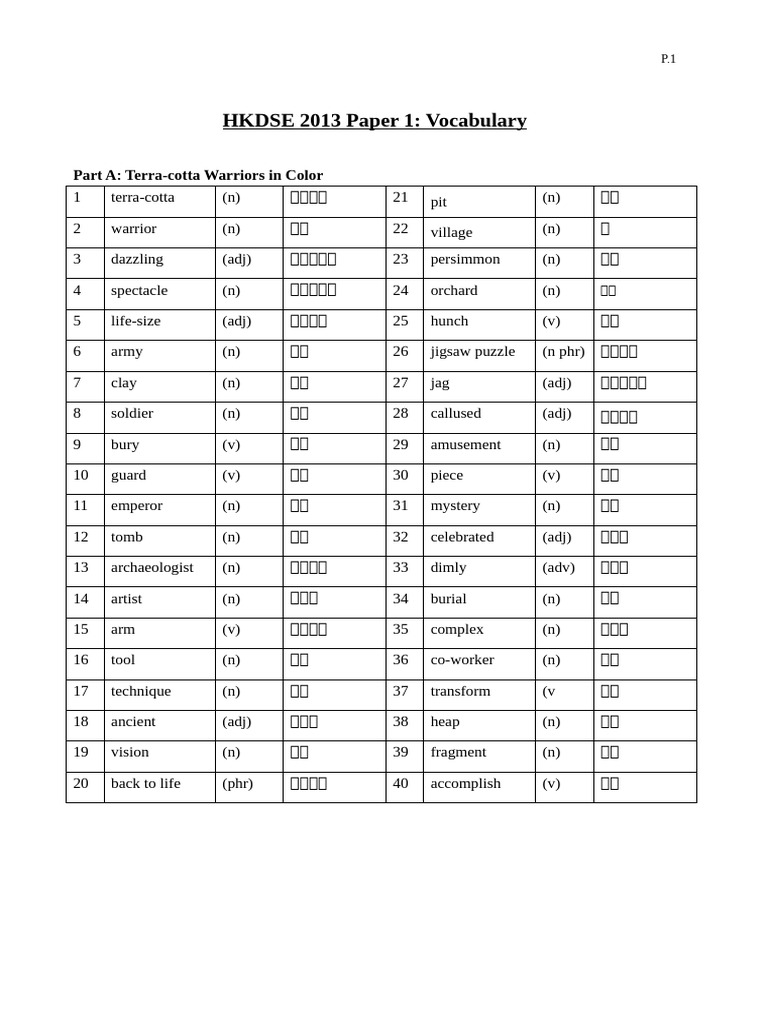 2013 Paper 1 Vocab | PDF