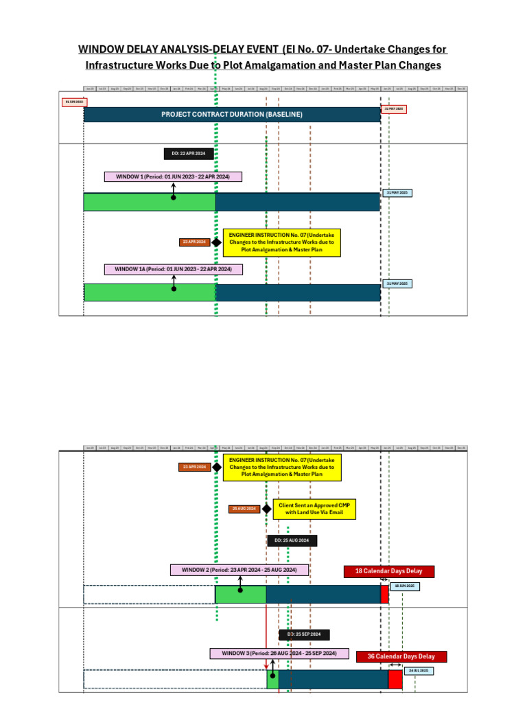 Window Delay Analysis_Final | PDF