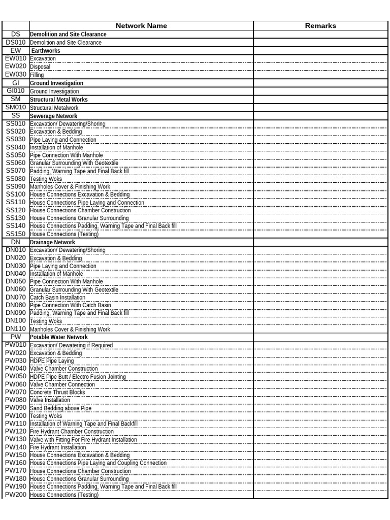 01 Productivity Rates - Rev.1 Infra | PDF | Pipe (Fluid Conveyance ...
