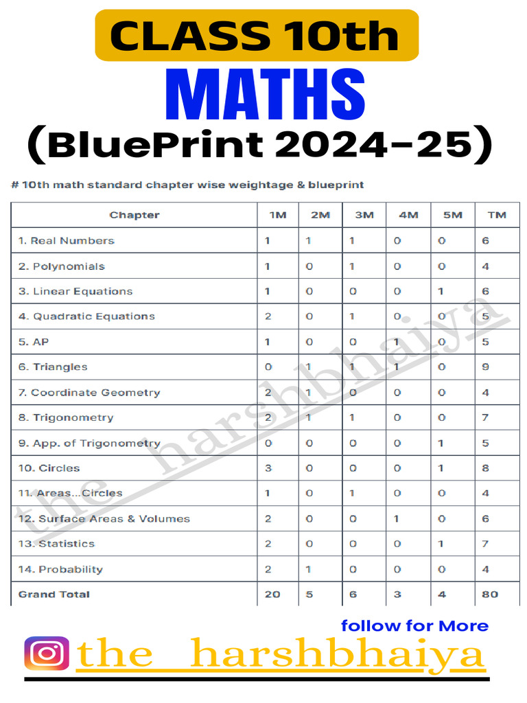 Blueprint For Class 10th Maths | PDF