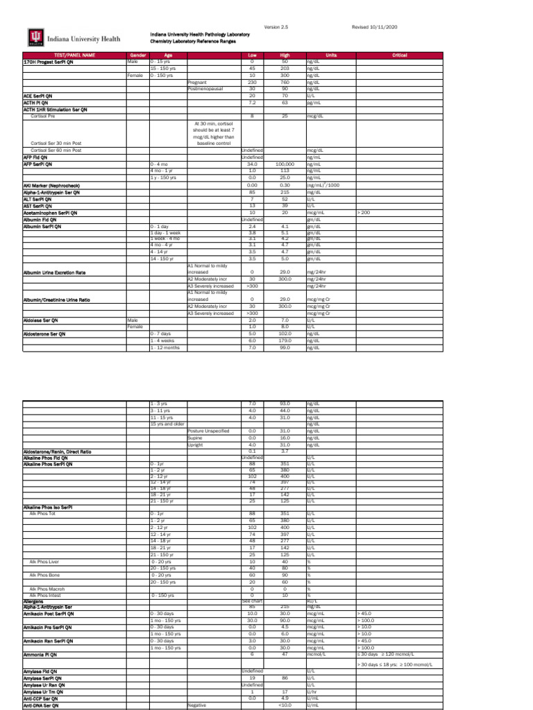 Chemistry Laboratory Reference Ranges | PDF | Medical Specialties ...