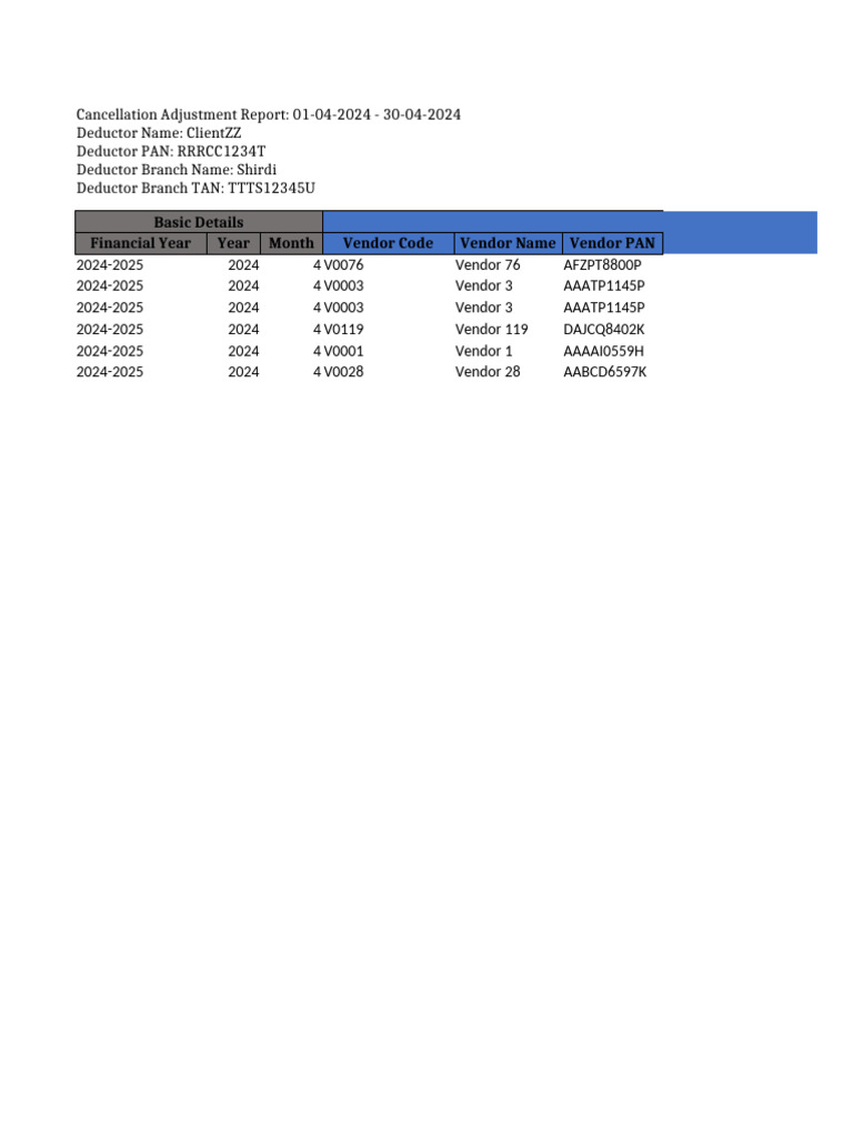 Cancellation Adjustment Report | PDF | Economies | Taxation