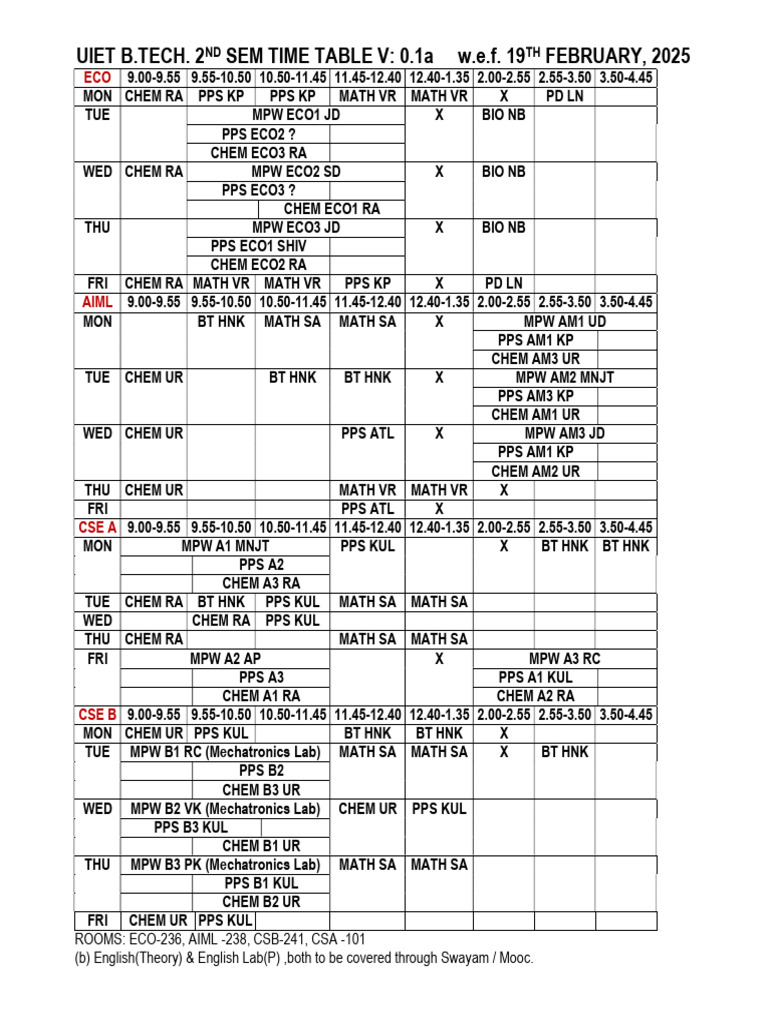 Uiet B.Tech. 2 SEM TIME TABLE V: 0.1a W.E.F. 19 FEBRUARY, 2025 | PDF