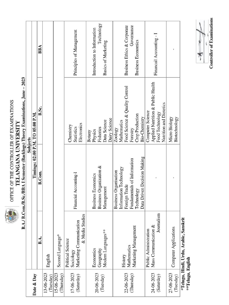 Sem-1, 3 & 5 Backlog | PDF