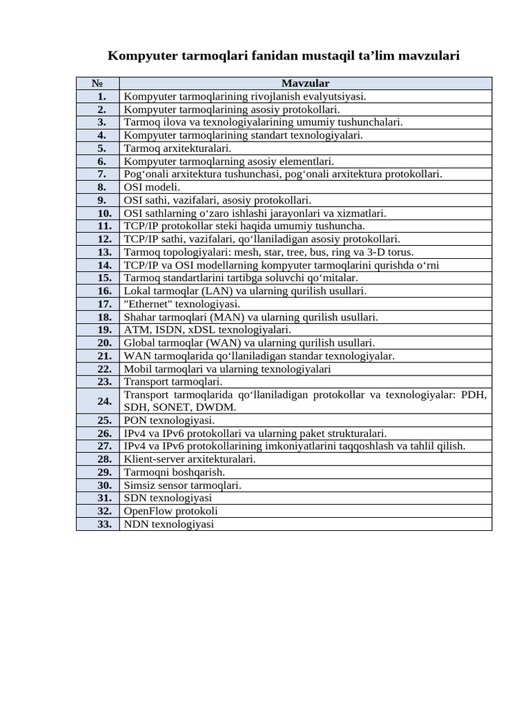Kompyuter Tarmoqlari Fanidan Mustaqil Ta | PDF