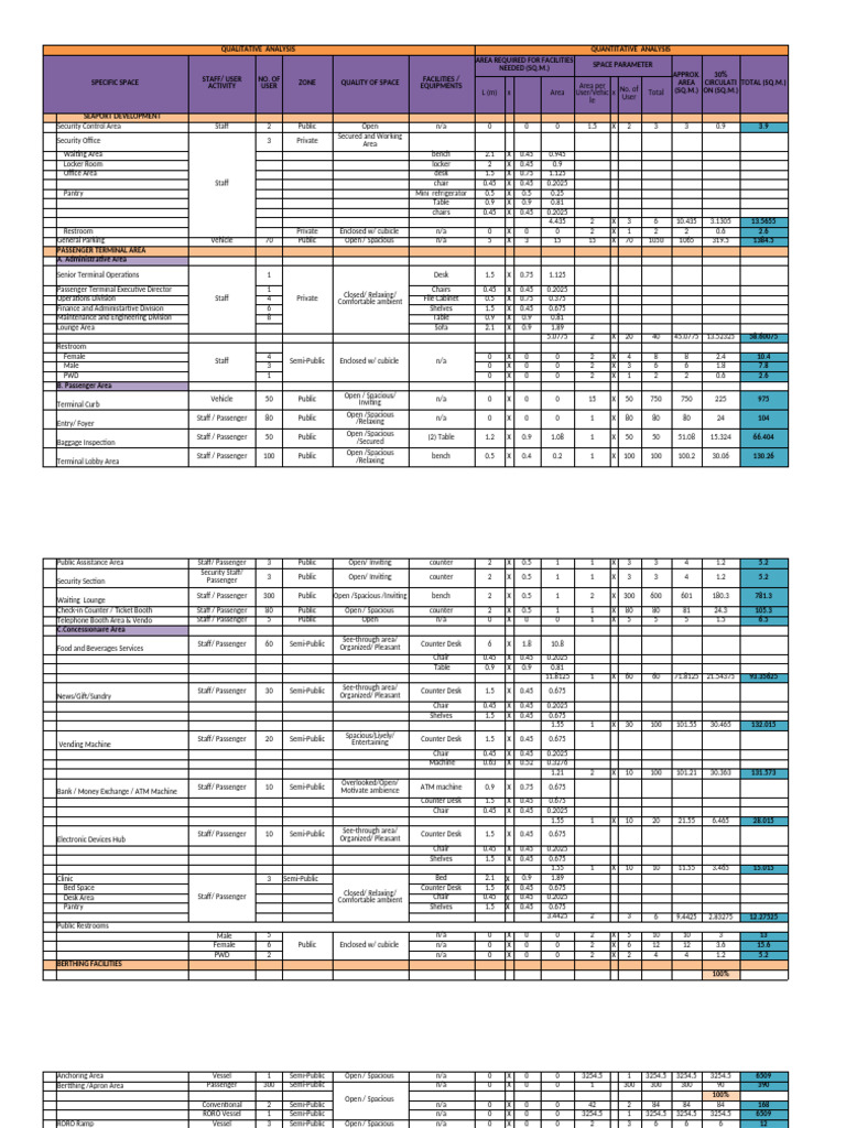 241547224 Space Programming | PDF | Desk
