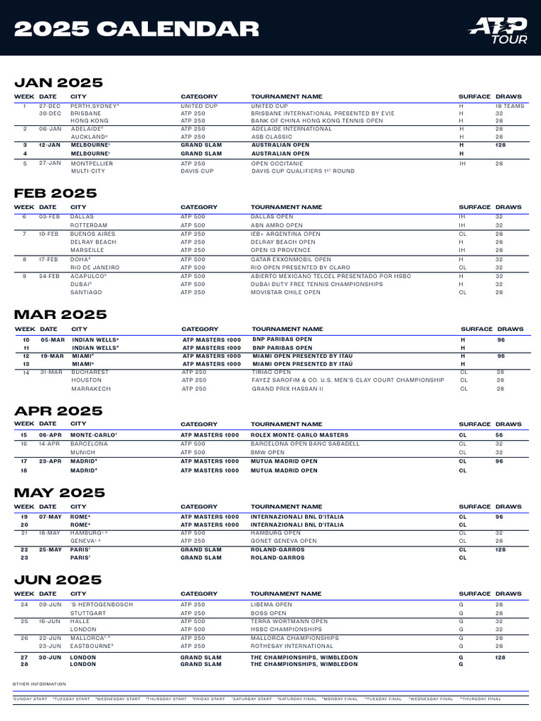 ATP Challenger Tour Calendar 2025 | PDF | Individual Sports | Athletic ...