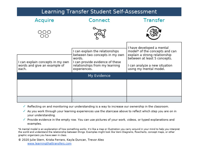 Ongoing Student Self-Assessment | PDF