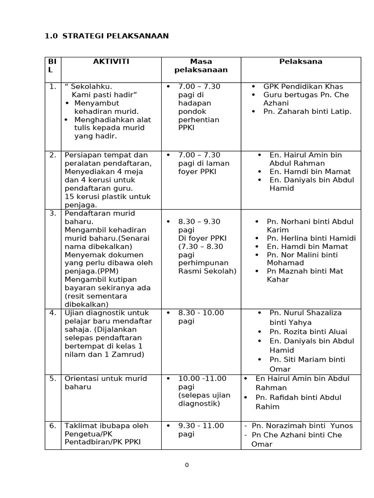 2025 Tugasan Jom Ke Sekolah | PDF