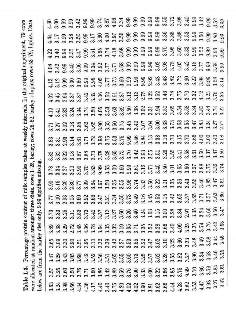 Stat5900 f24 Lec8 Handout | PDF | Estimator | Covariance