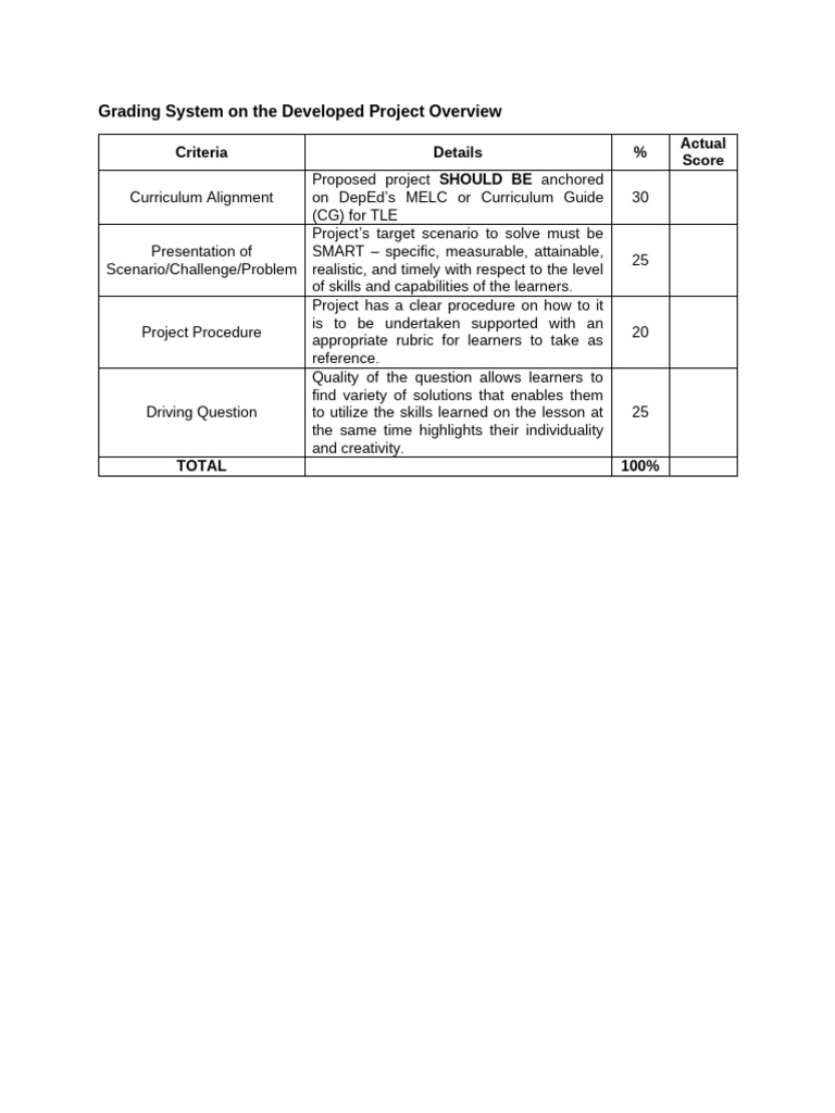 Grading Criteria for Project Development | PDF