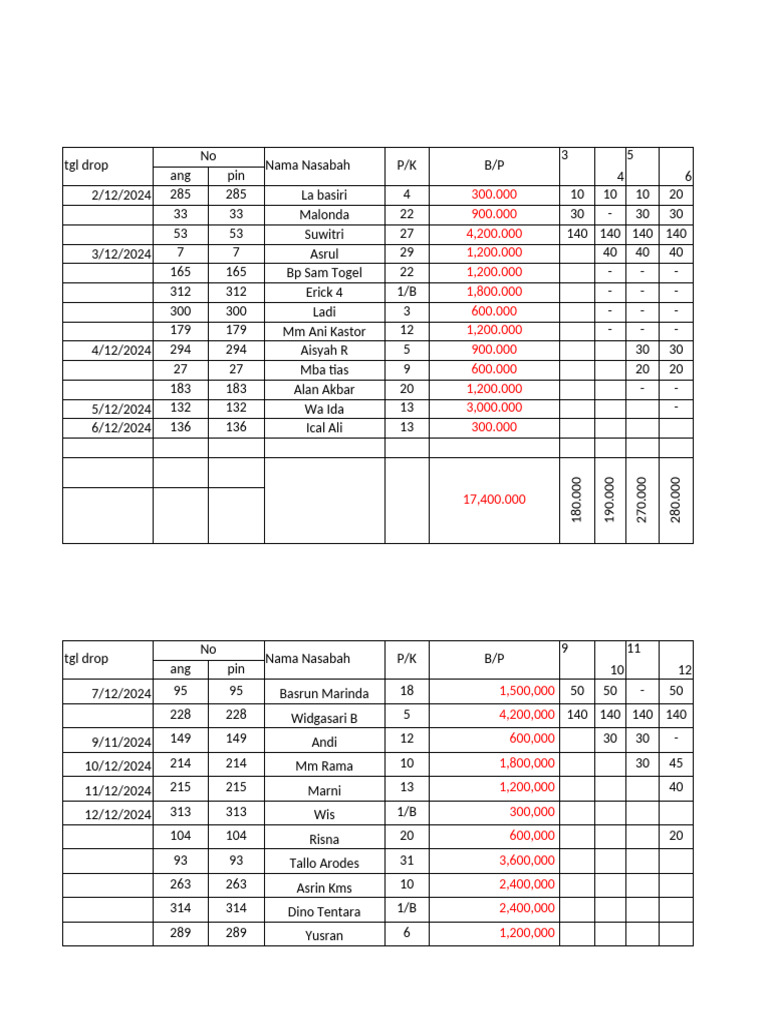 Data Angsuran Bulanan SKM | PDF