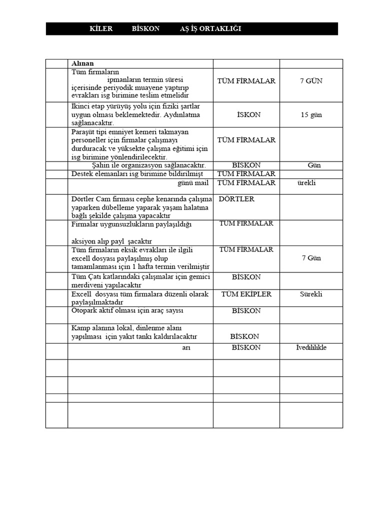 05.099.2024 Kurul Kararları | PDF
