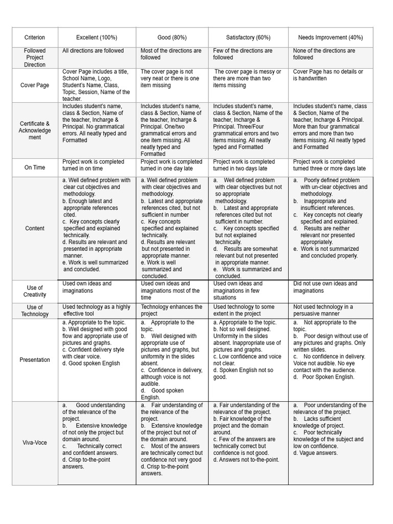 Rubrics Project PDF | PDF | Concept | Methodology