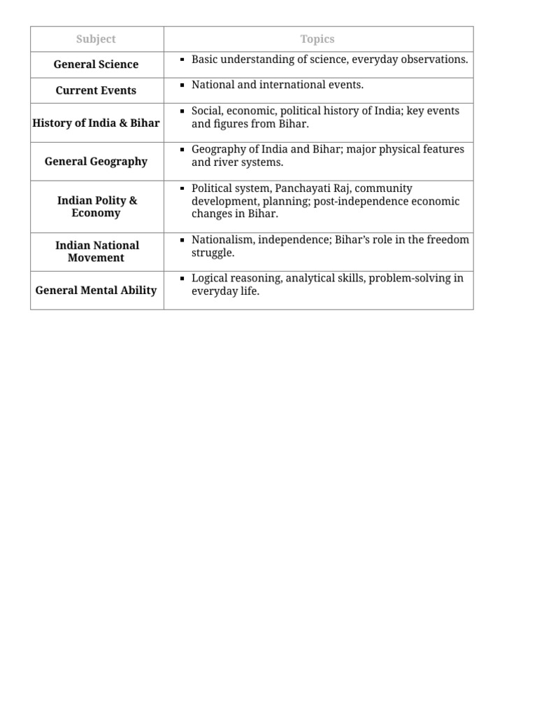 BPSC Prelims Exam Syllabus Overview | PDF
