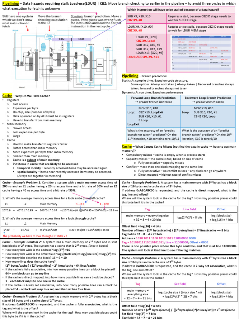 Examlet 4 Review | PDF | Cpu Cache | Computing
