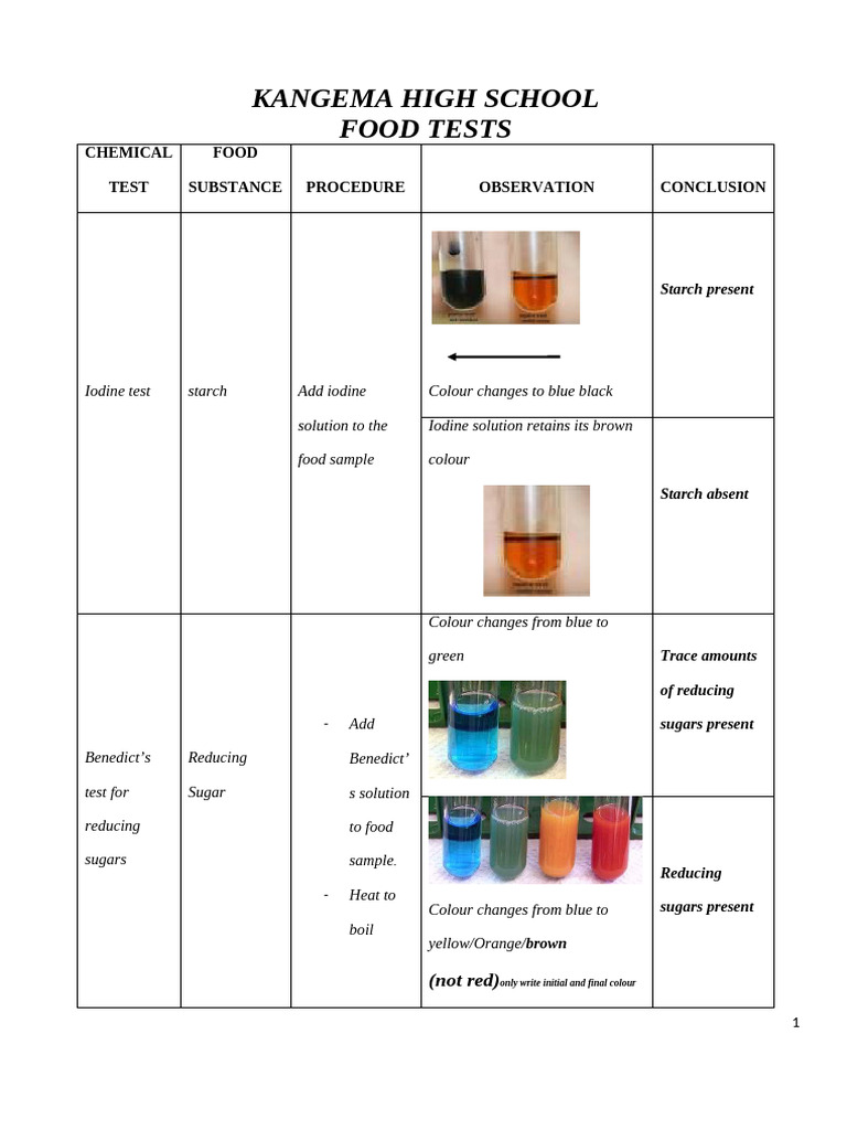 Food Tests Procedures and Results | PDF