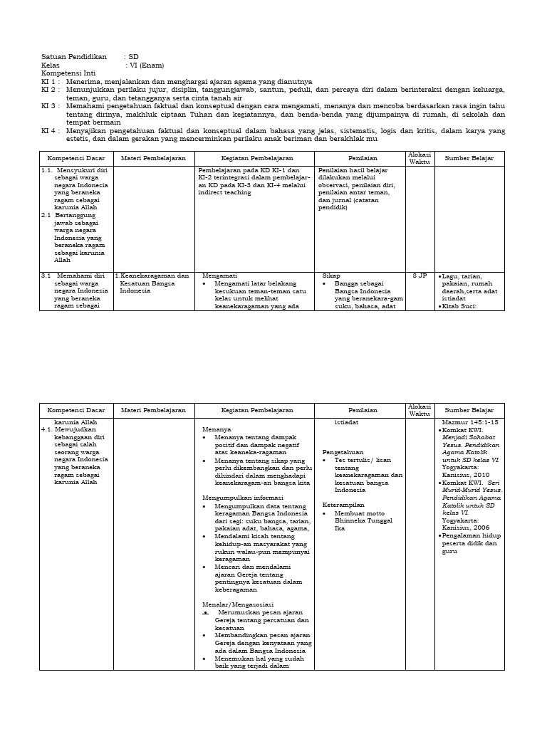 Silabus Tahun 2019-2024 | PDF