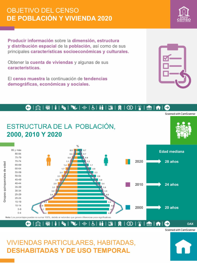 Cpv2020 Pres Res Oax | PDF