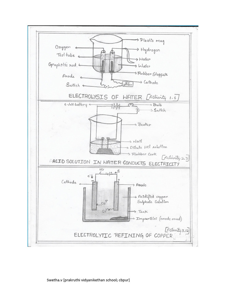 10th STD Science Diagrams in Pencil Eng Version 2018-19 Swetha | PDF
