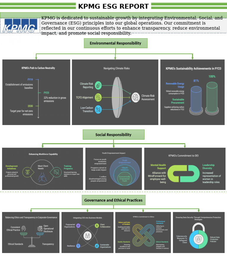 Kpmg Esg Report | PDF