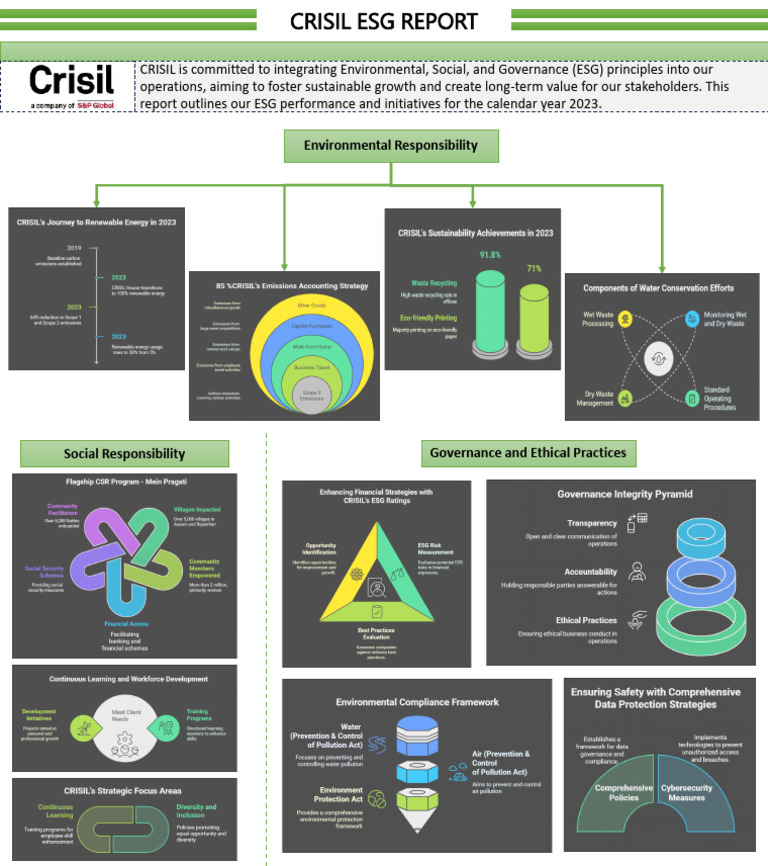 CRISIL ESG Performance 2023 Report | PDF