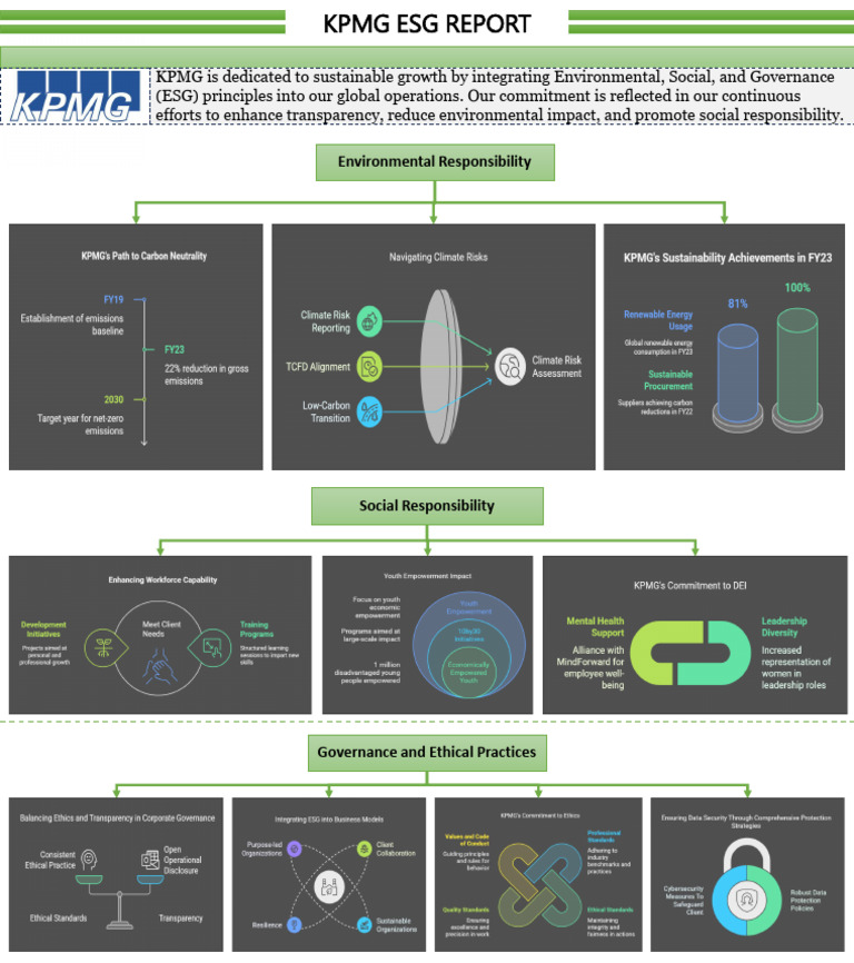 Kpmg S Esg Commitment Overview Pdf