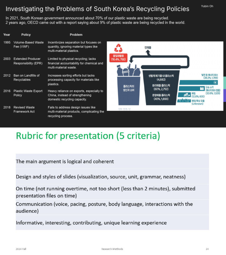 Research Methods - Final Presentation | PDF