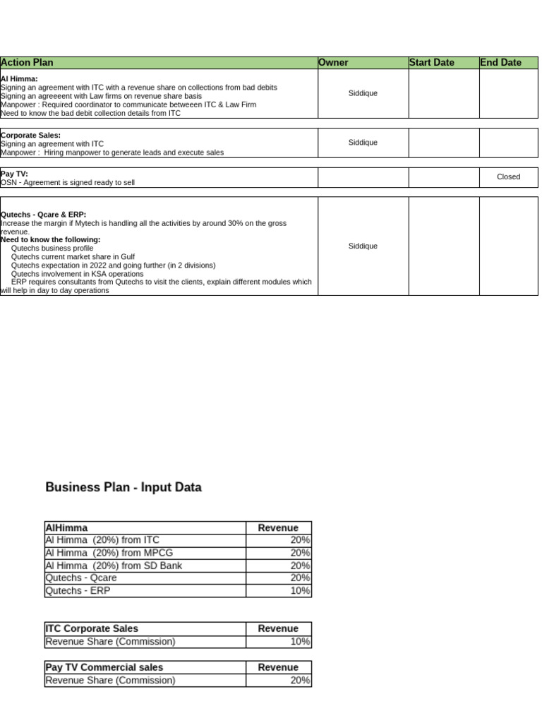 Business Plan MYTECH 2022 | PDF | Net Income | Revenue