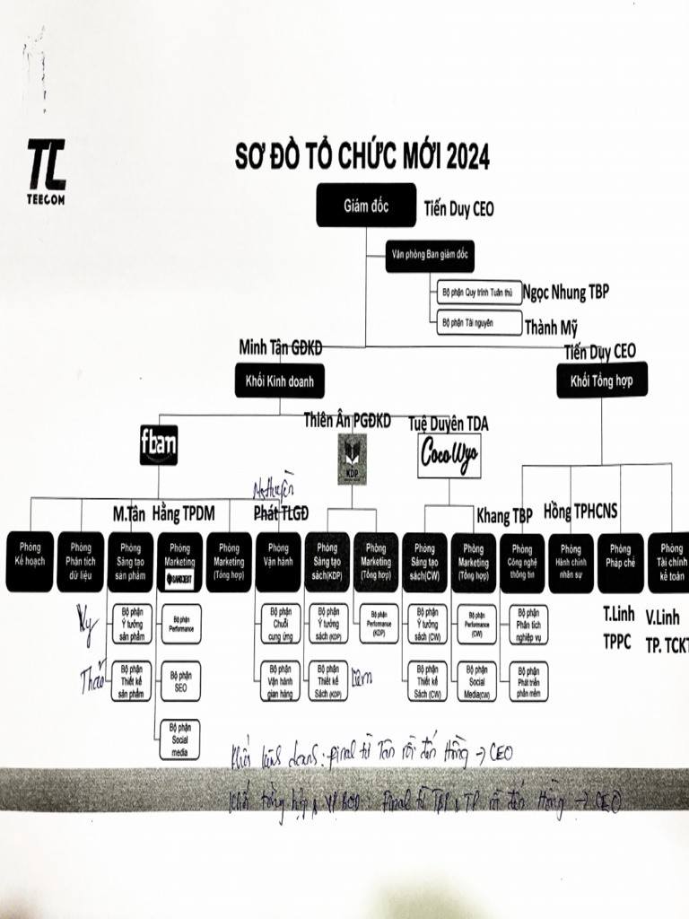 Organization Chart 2024 | PDF