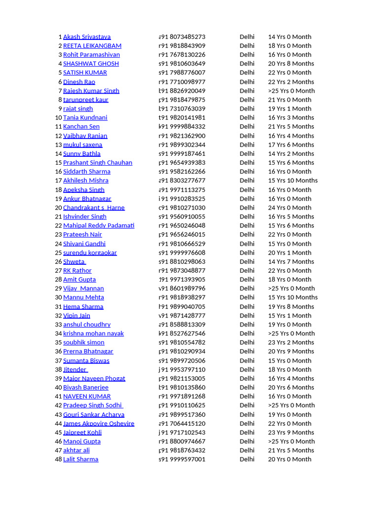 Anchal Data 2 | PDF | Business | Economies