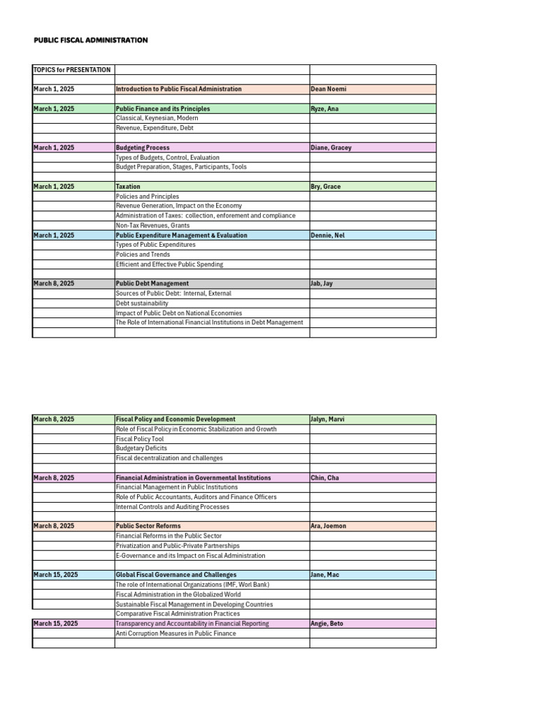 Topics For Reporting - ECC - 2025 | PDF | Fiscal Policy | Government Spending