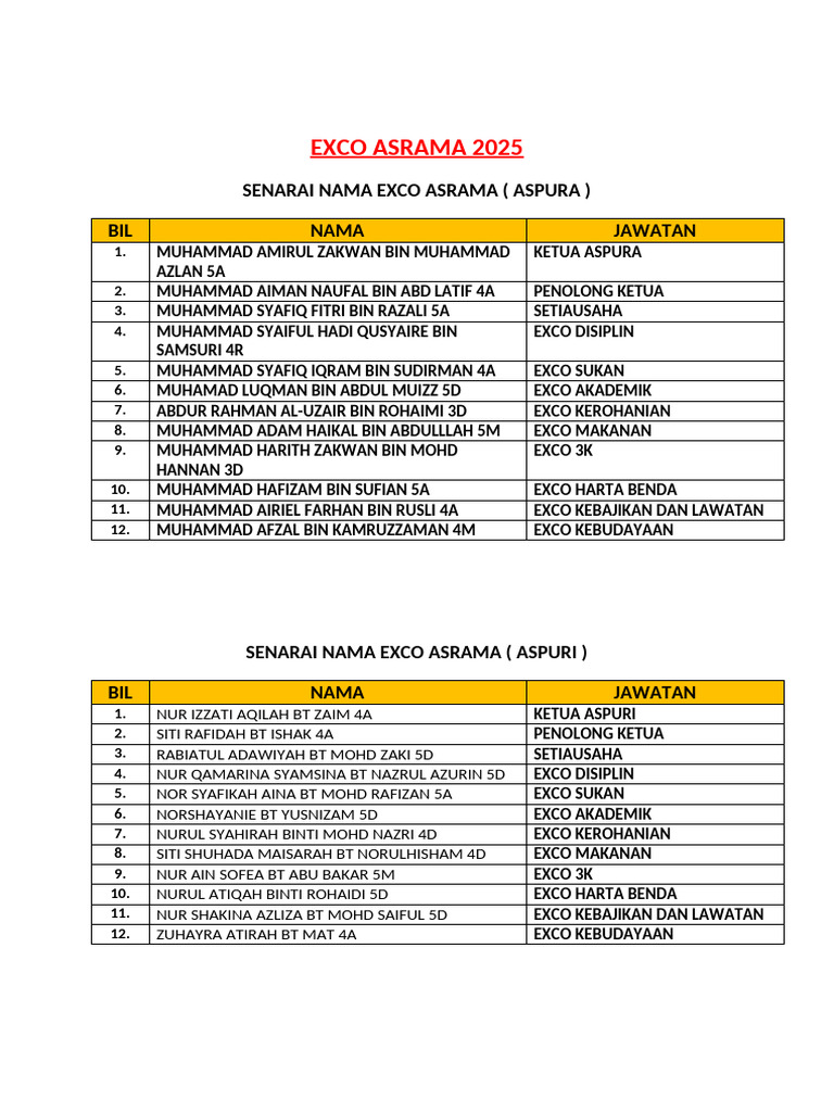 Senarai Nama Exco Asrama | PDF