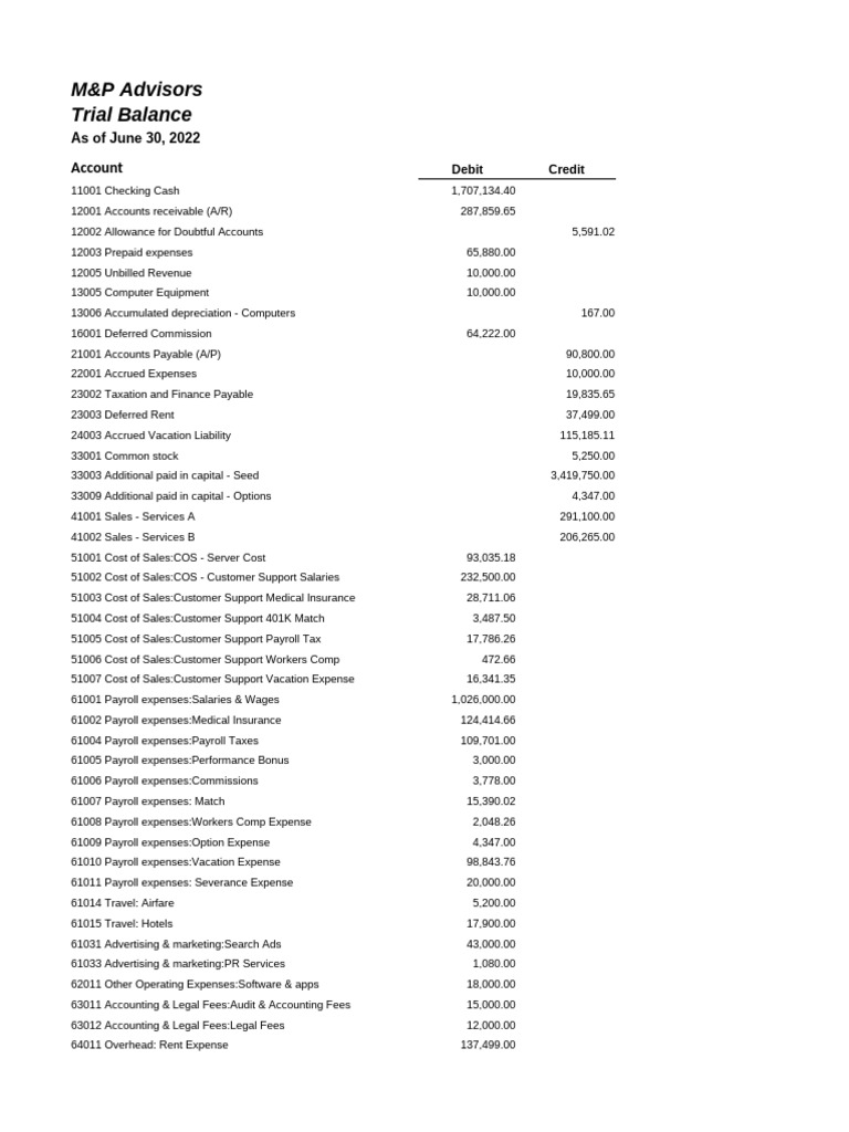 Trial Balance to Income Statement | PDF | Expense | Debits And Credits