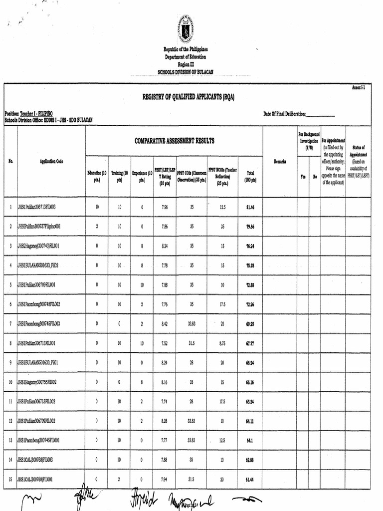 Rqa 2024 Jhs Ti Filipino | PDF