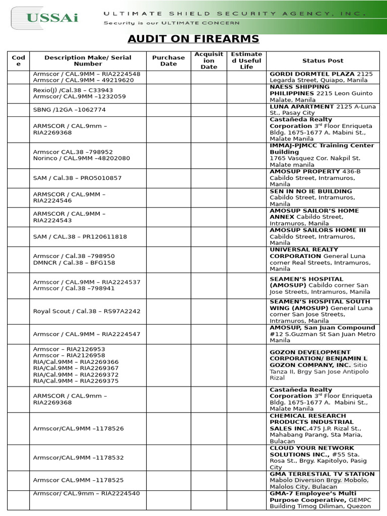 Audit On Firearms and Radio | PDF | Manila | Metro Manila