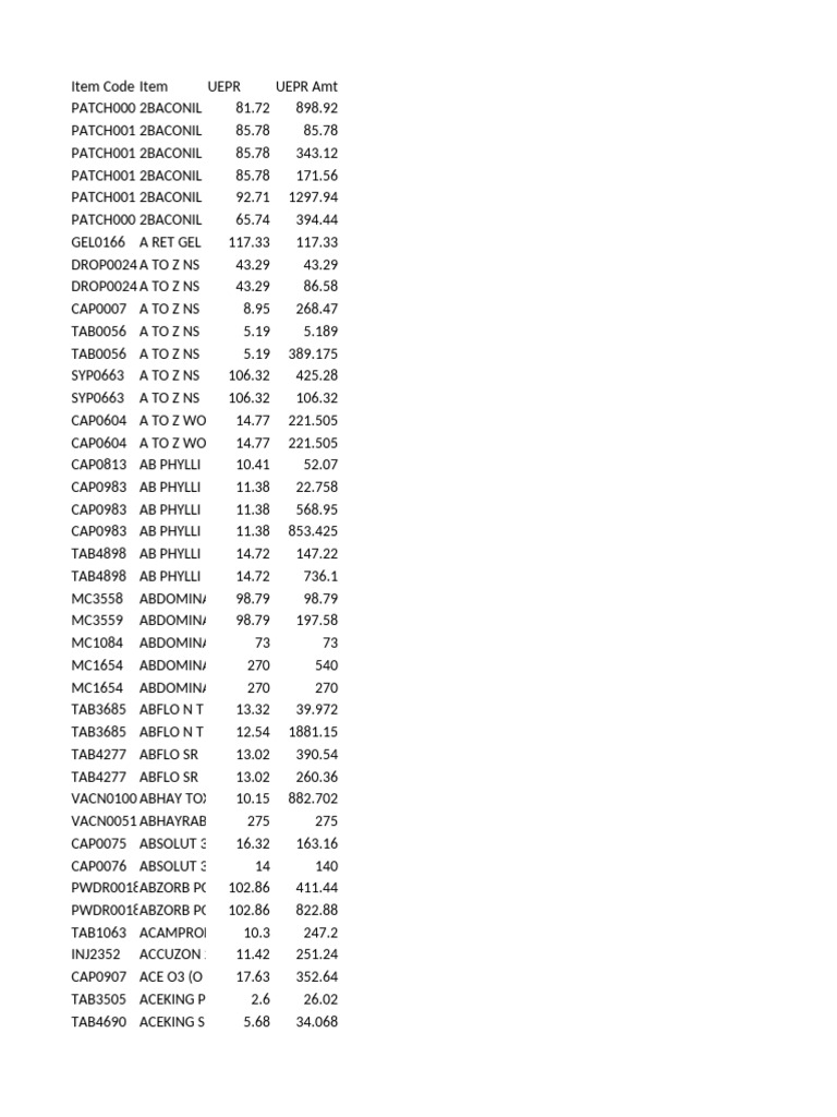 Pharmaceutical Item Codes and Amounts | PDF