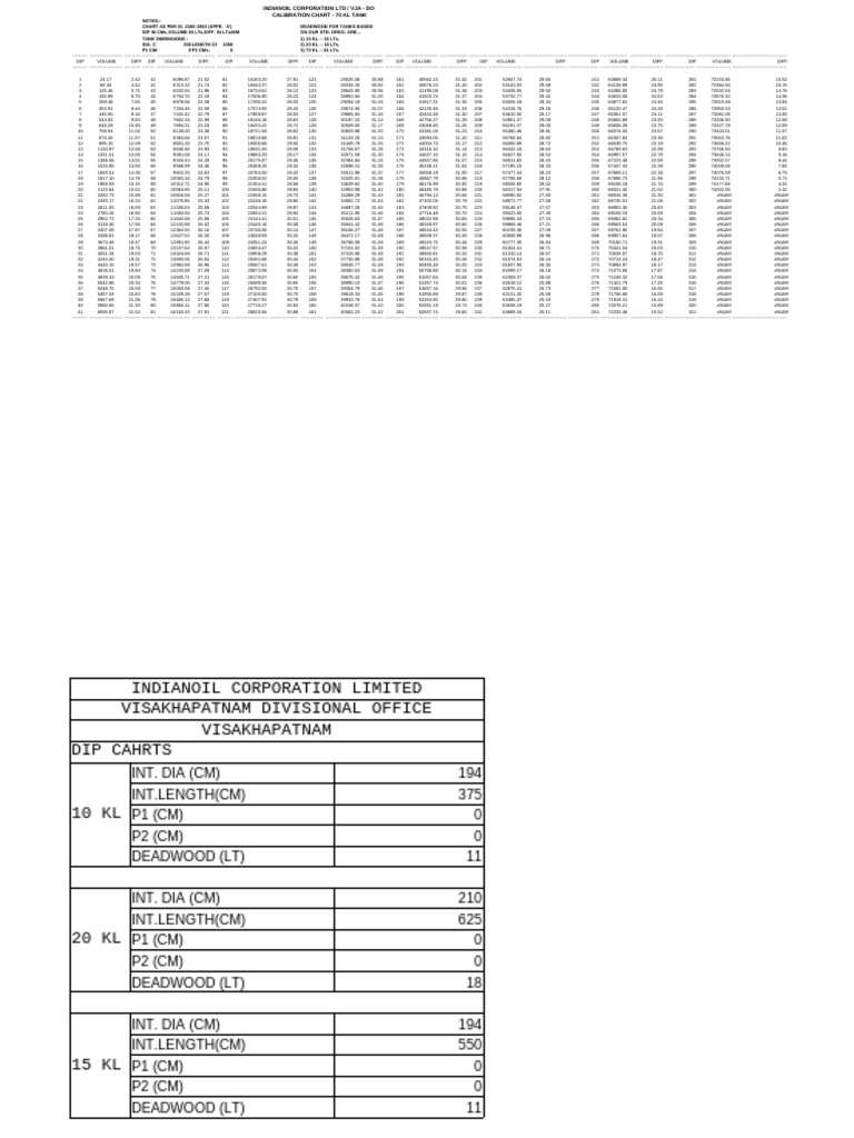 20KL 15KL 10KL Calibration Dip Chart | PDF