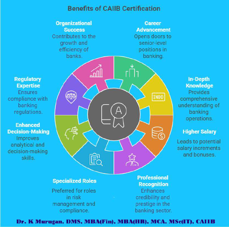 Benefits of CAIIB | PDF