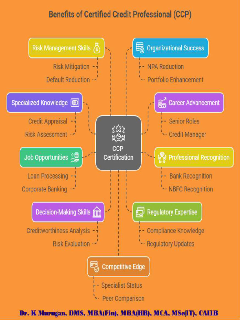 Benefits of CCP | PDF