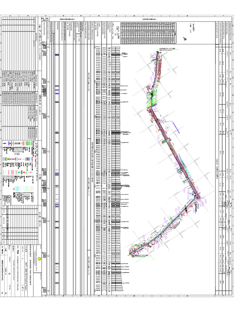 EDC Pipeline Survey and Design Details | PDF