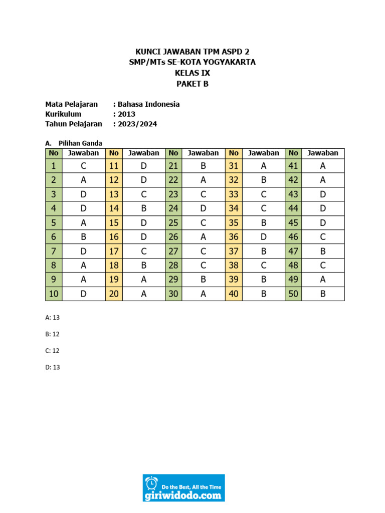 Kunci TPM 2 Bhs Indo Paket B 2 | PDF