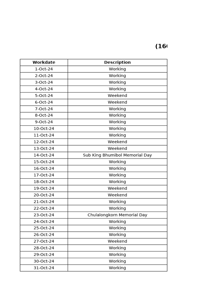 Time Sheet for Mr. Noppadol (Oct 2024) | PDF