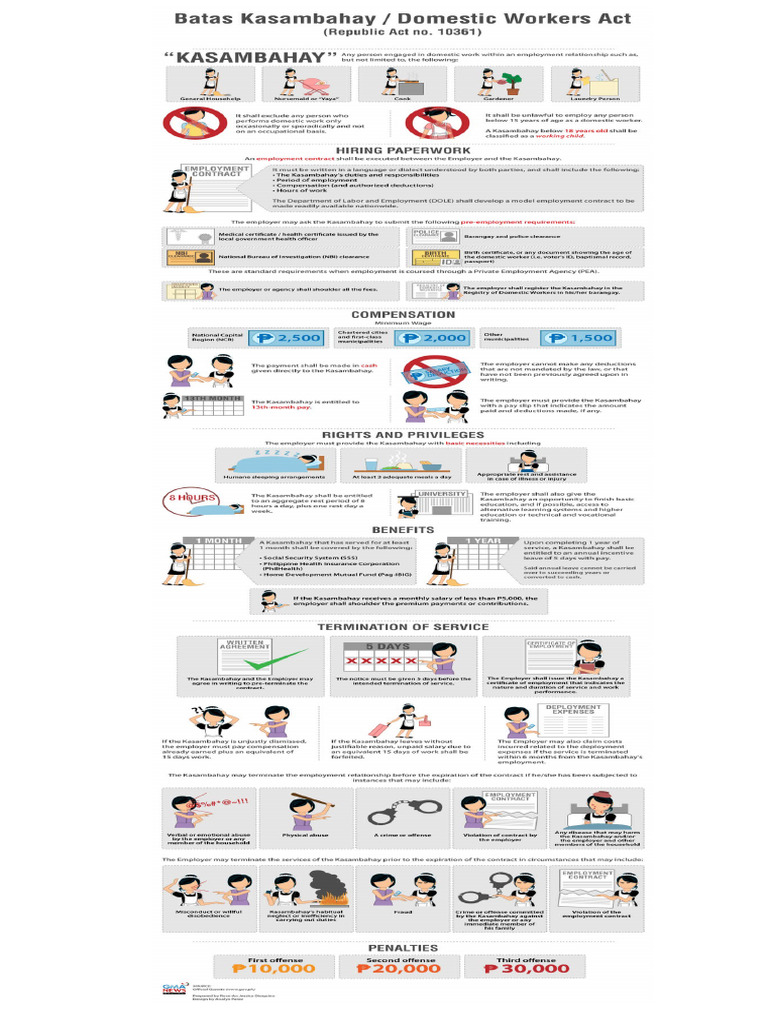 Kasambahay Flow Chart | PDF