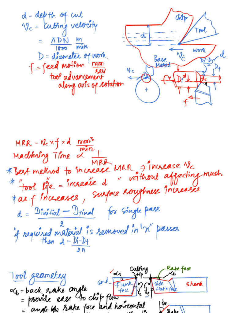 229 GDCE TECH Revision Machining and Machine Tool Revision R | PDF