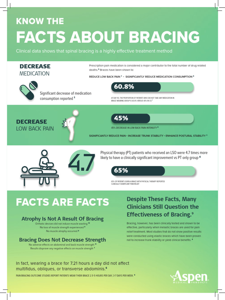 Facts About Bracing - Brantley Stricker - 07-12-23 - v3 - Final ...