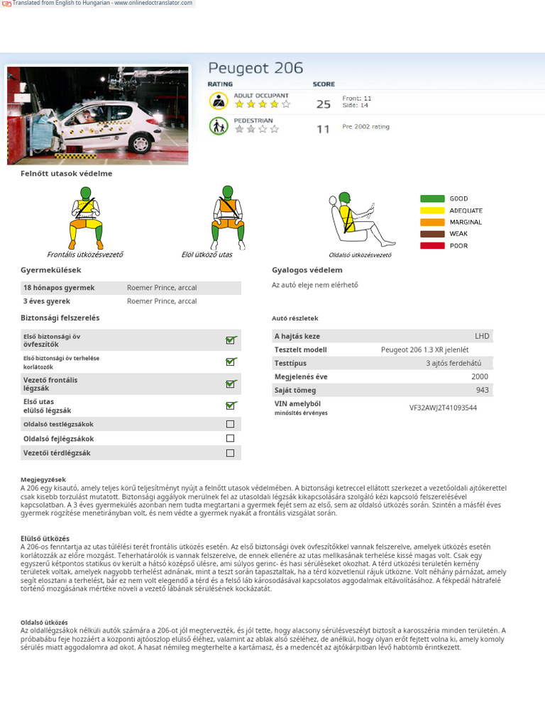 Euroncap Peugeot 206 2000 4stars - En.hu | PDF
