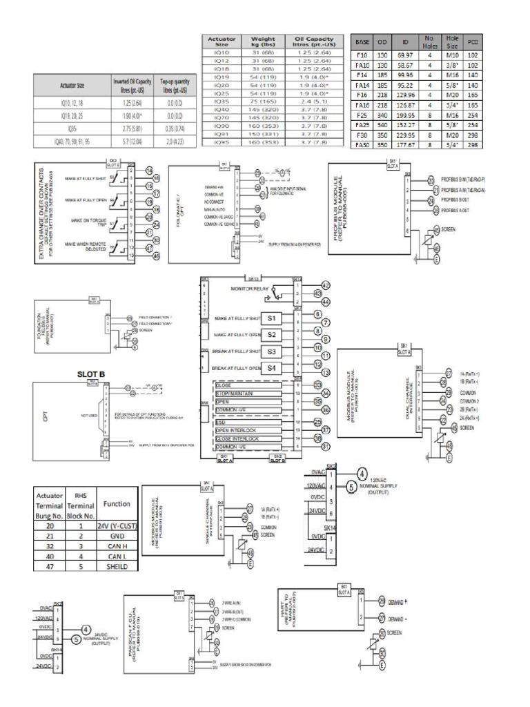 rotork hand IQ3 | PDF