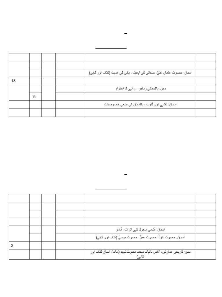 Test Schedule IV | PDF